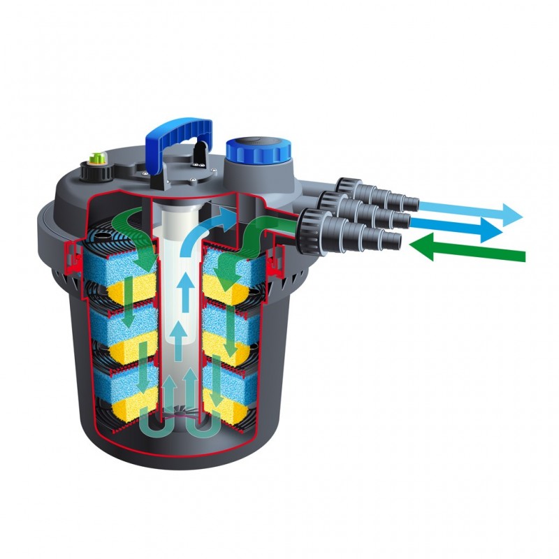 Kit de filtration bassin sous pression BIOPRESSURE II 6000 PlusSet ...